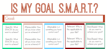 Social media smart goals – Blog Blue Media Consulting